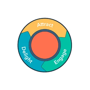 The What and Why of Content Marketing